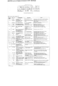 2002-2006 PRB ECU Pin-outs (RSX) – E Tunez