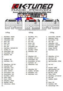 2002-2006 PRB ECU Pin-outs (RSX) – E Tunez