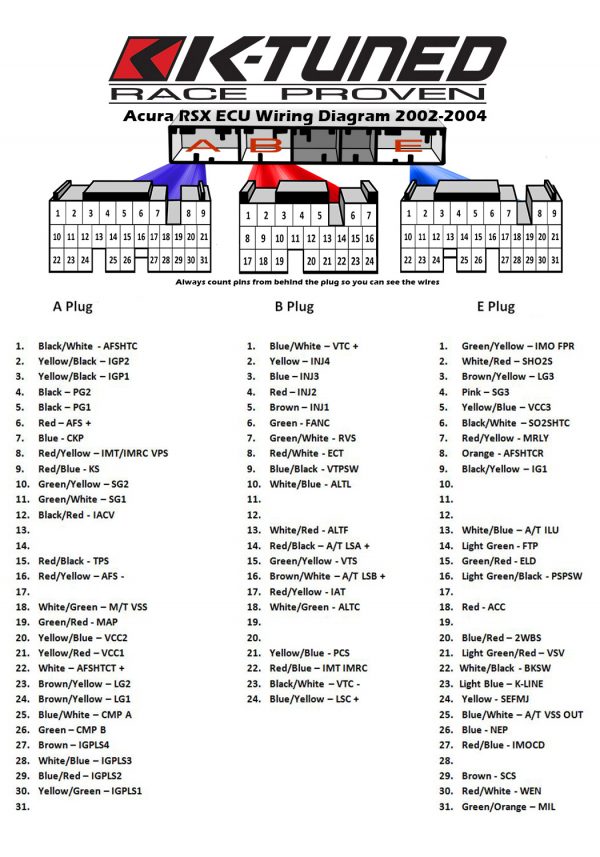 2002-2006 PRB ECU Pin-outs (RSX) – E Tunez