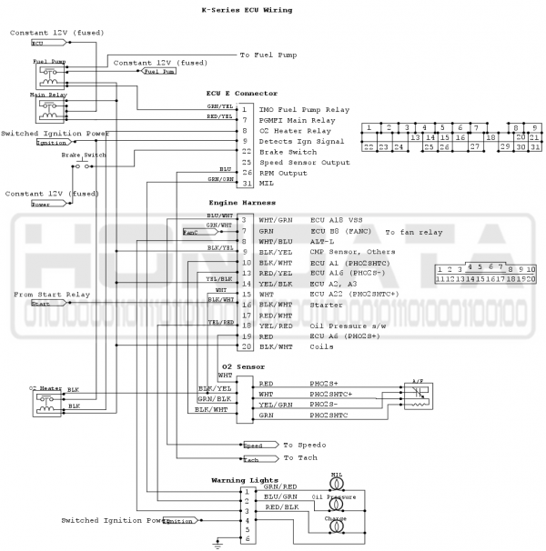 2002-2006 PRB ECU Pin-outs (RSX) – E Tunez