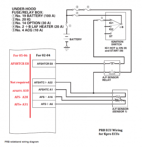 2002-2006 PRB ECU Pin-outs (RSX) – E Tunez